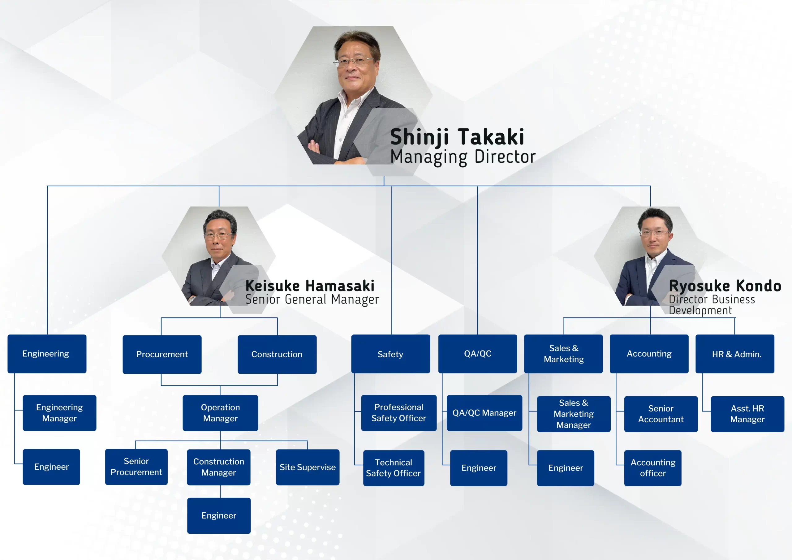 ORGANIZATION CHART - Kikuchi